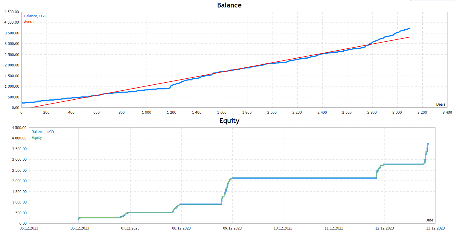 Hft Robot For Passing Prop Firm Challenges Free Download Free